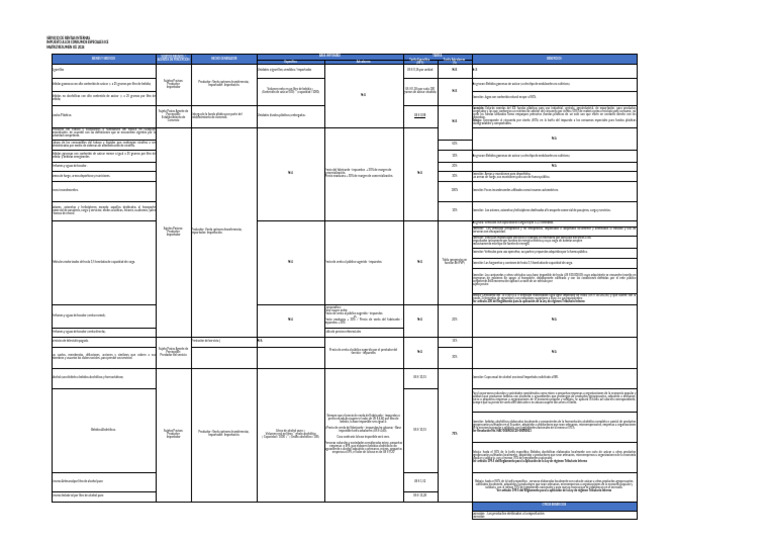 Resumen del ICE 2024: Tarifas y Exenciones | PDF | Bebida | Impuestos