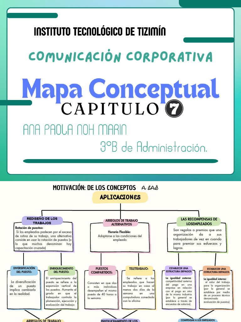 Mapa Conceptual - Capitulo 7 | PDF | Planificación | Business
