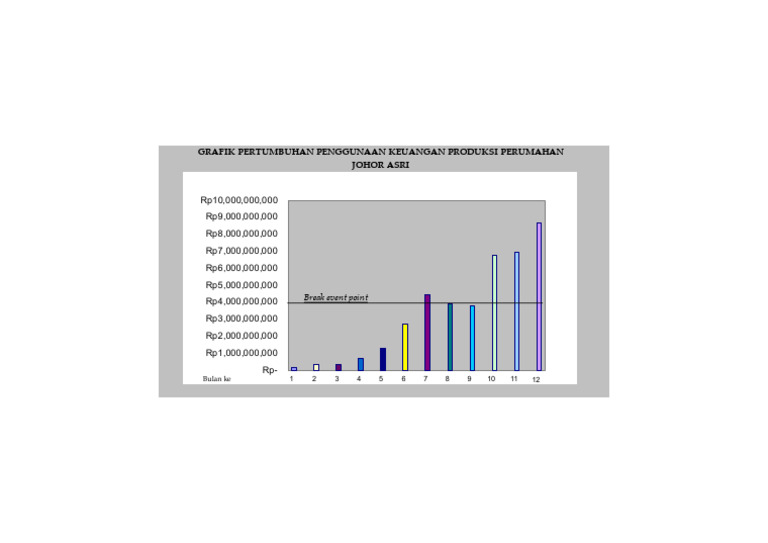 Grafik CASH FLOW JOHOR 36.Xls - Compatibility Mode | PDF