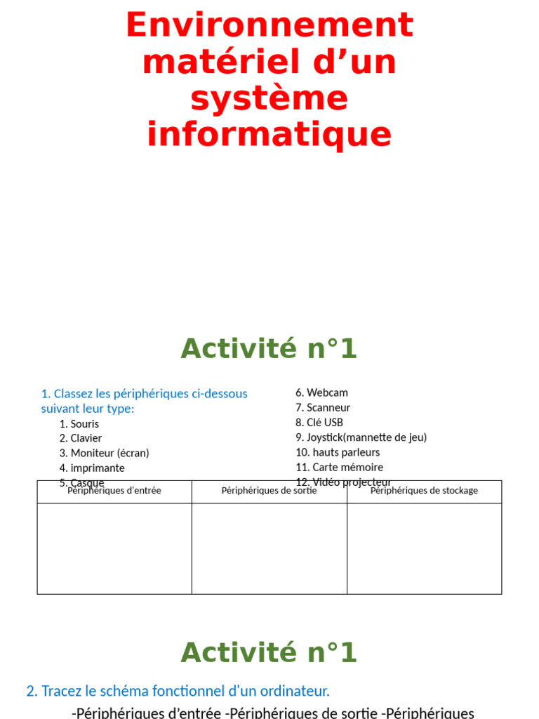 Environnement Matériel D'un Système Informatique S1 | PDF | Mémoire ...