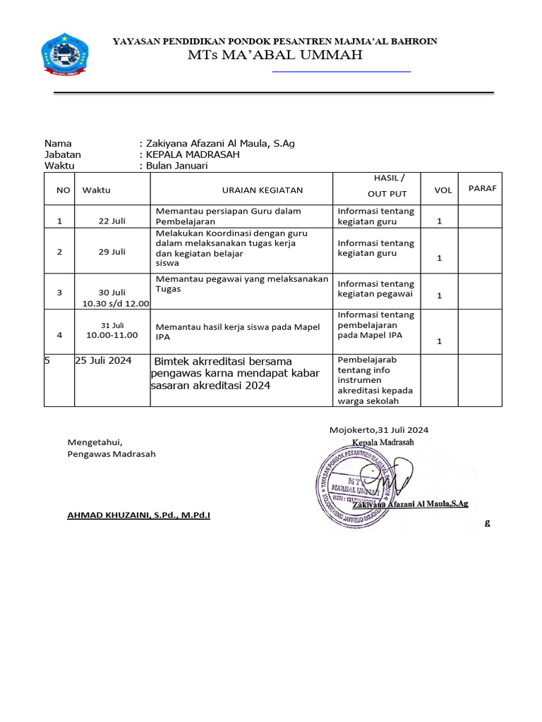 Laporan Kinerja Kamad | PDF