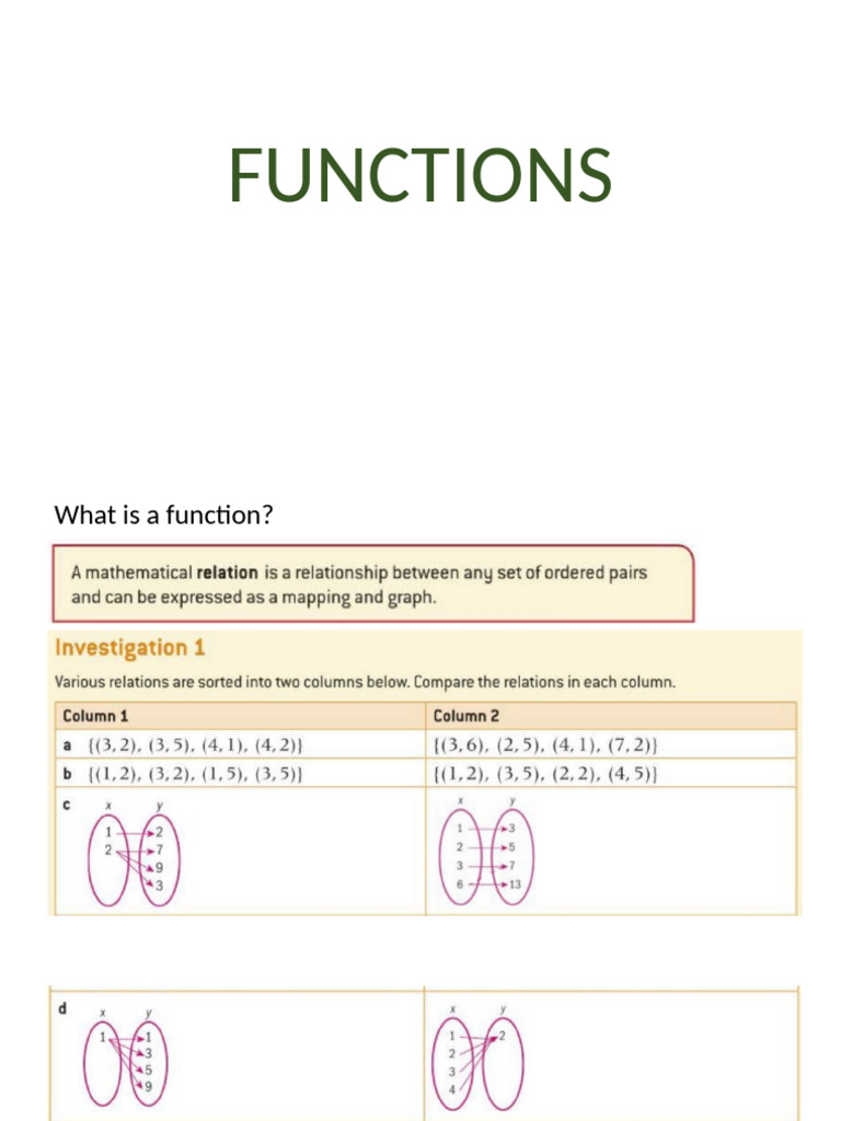 11 MAA SL Chapter 2 Functions | PDF | Teaching Methods & Materials ...