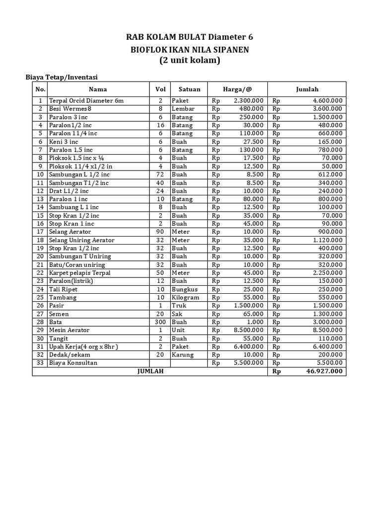RAB SIPANEN 2 Unit Kolam D6 + Analisa Usaha | PDF
