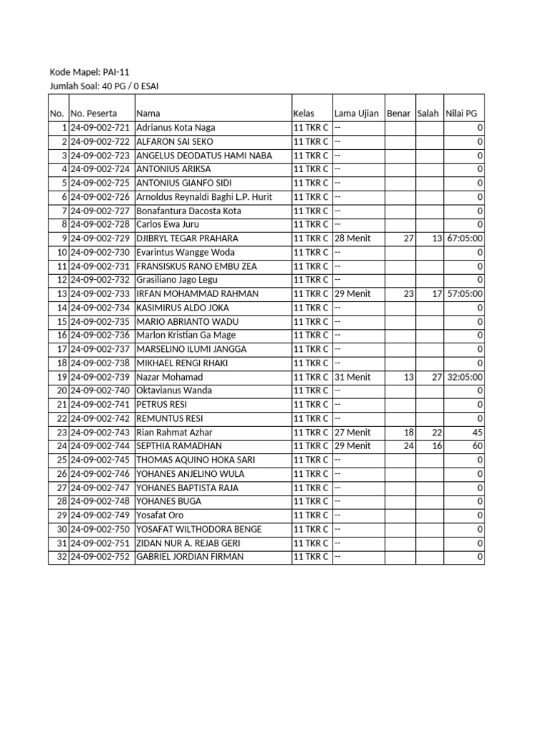 Nilai Pai Xi TKRC | PDF