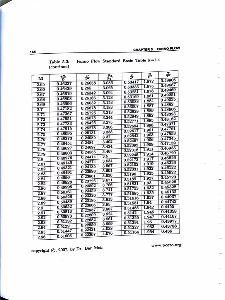Gas Dynamics Tables PT 2 | PDF