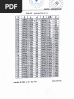 Percentage Conversion Chart For Slopes & Gradients | PDF | Quantity ...