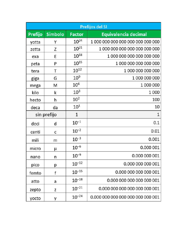 Tablas de Equivalencias | PDF