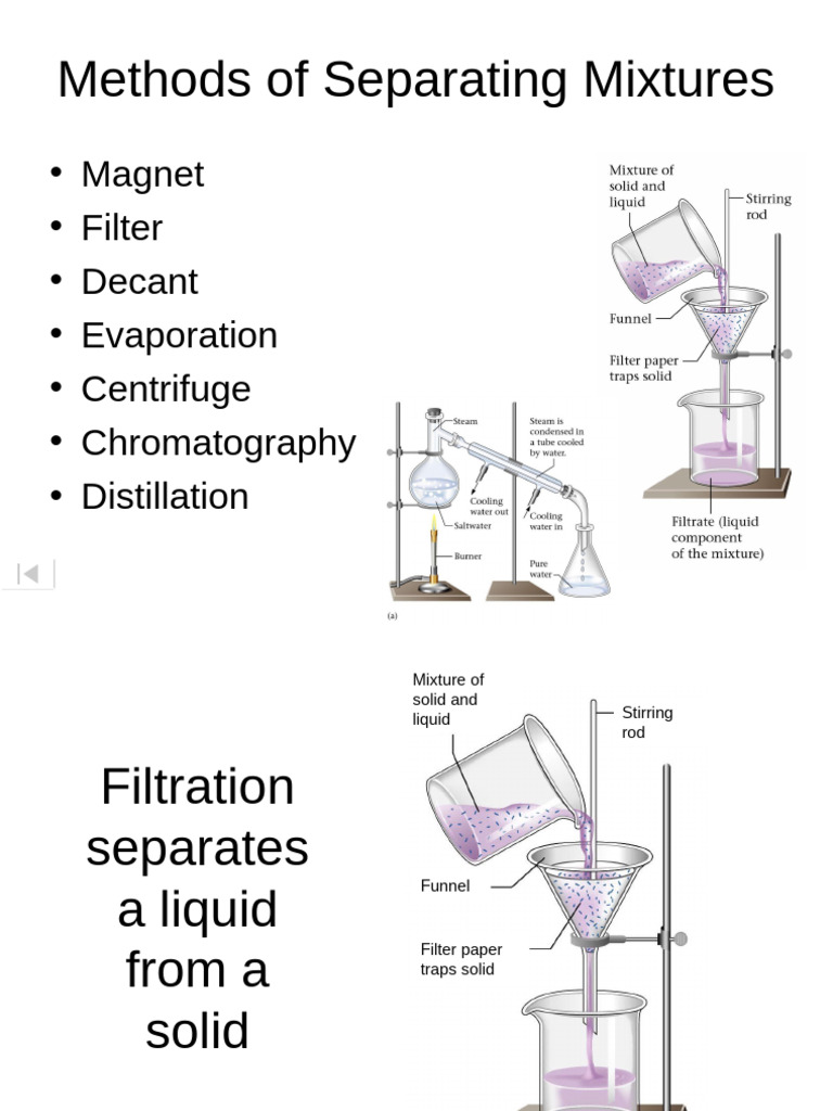 Methods of Mixture Separation Techniques | PDF | Chromatography ...