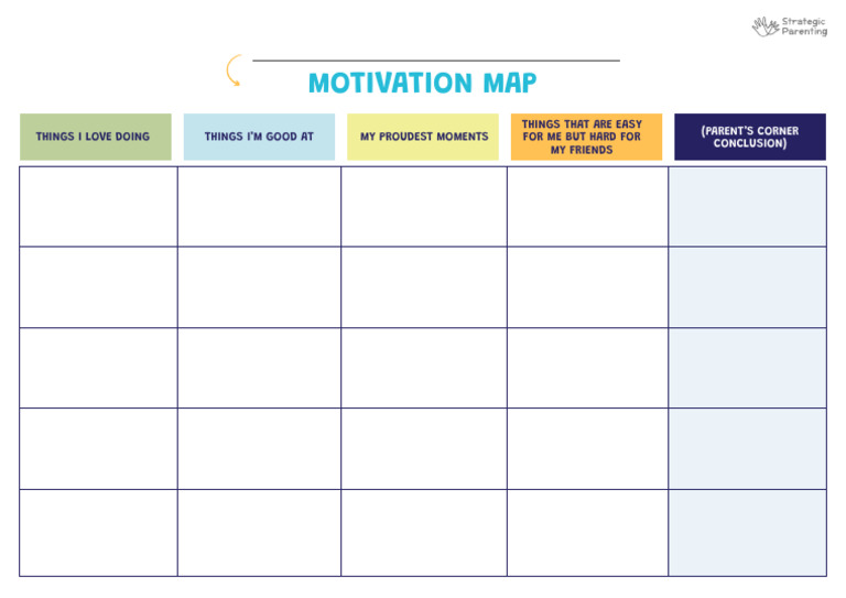 Adhd Motivation Map | PDF