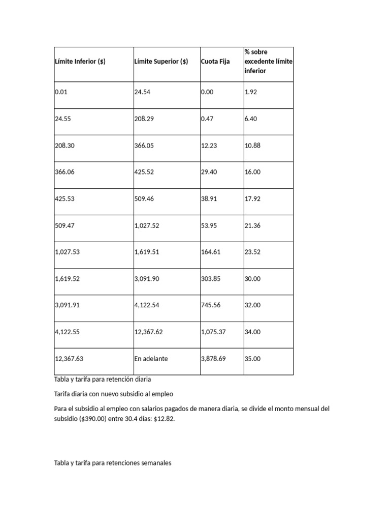Tablas ISR 2024 y Subsidios SAT | PDF