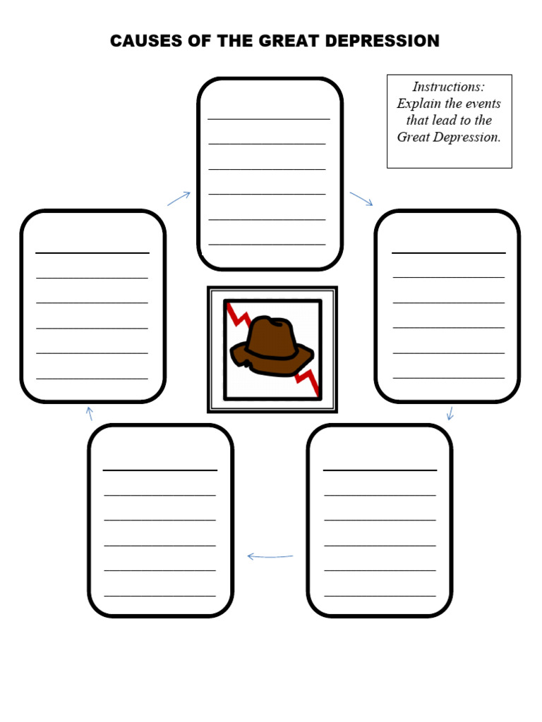 Great Depression Graphic Organizer | PDF