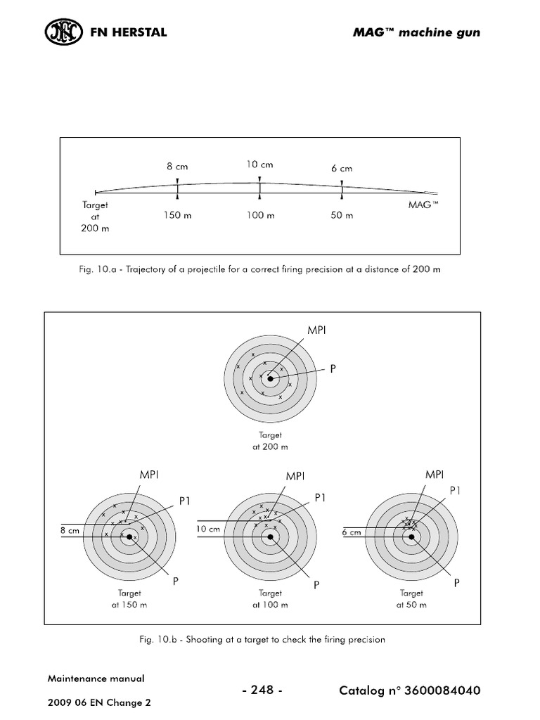 FN MAG Sight Adjustment | PDF