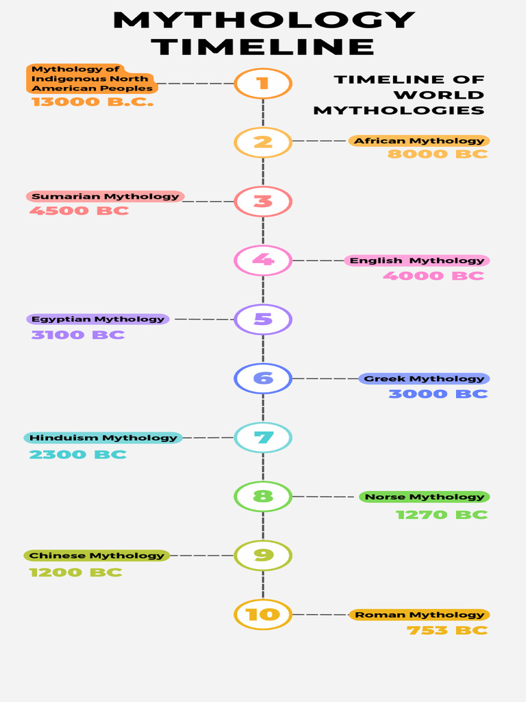 Mythology Timeline | PDF