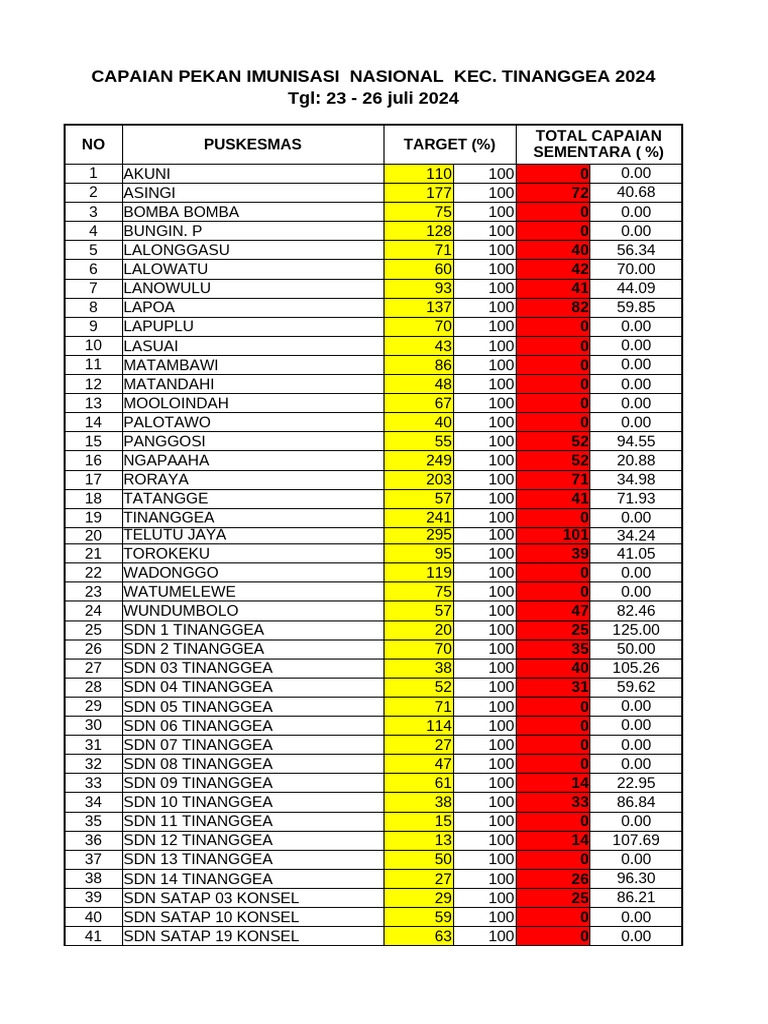 Capaian Kegiatan Pin TGL 23-26 Juli 2024 | PDF