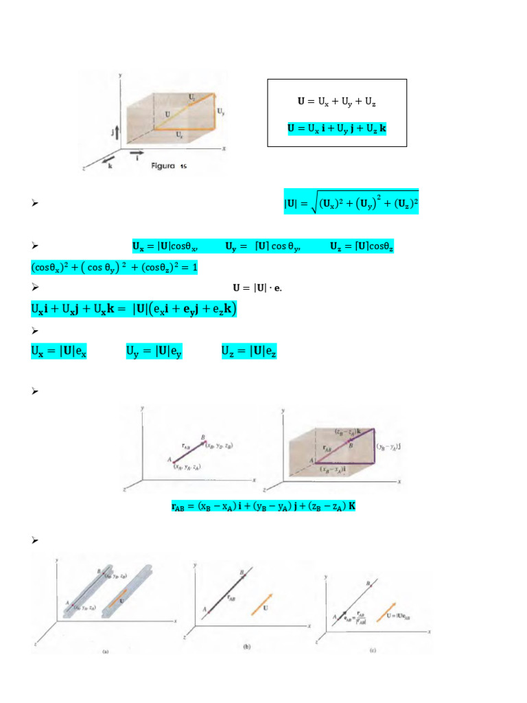 Fórmulas de Vectores en 3D | PDF