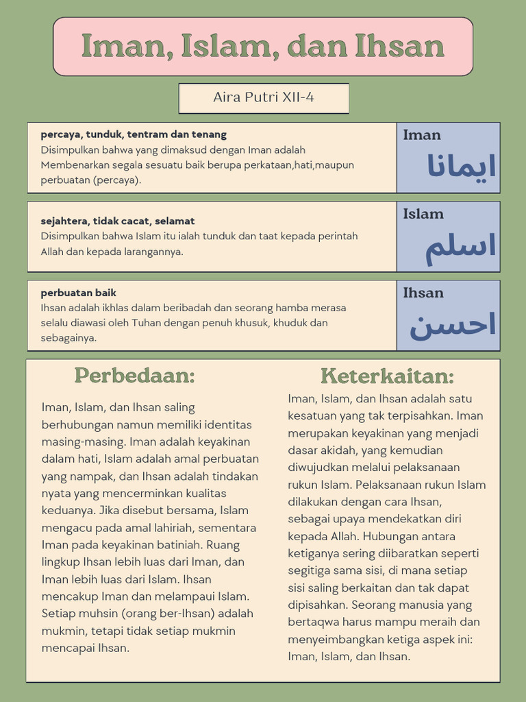 Iman, Islam, Ihsan | PDF