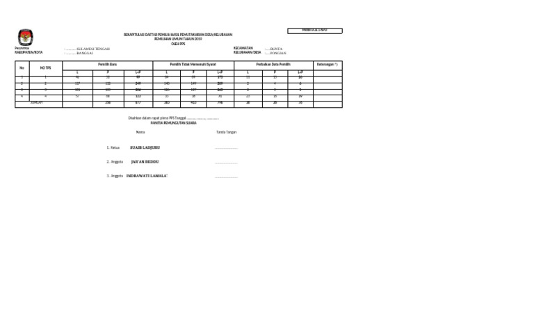 Formulir Model a.B.1-KPU | PDF