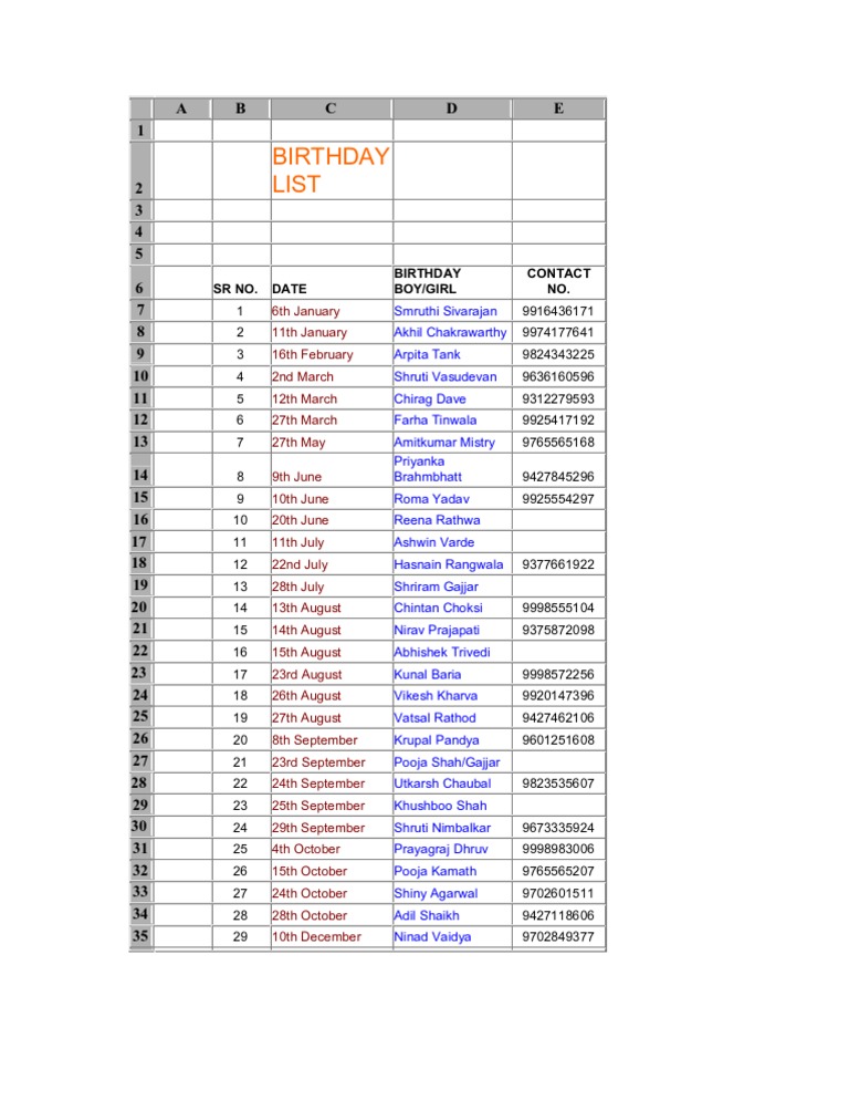 Birthday List | PDF