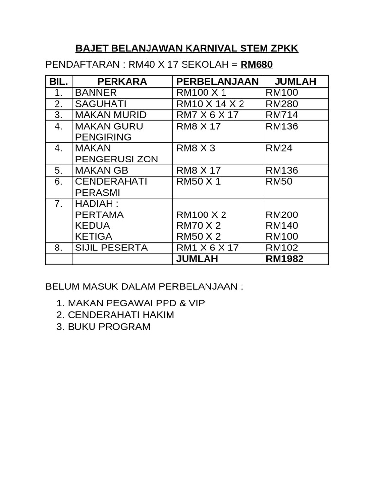 Bajet Belanjawan Karnival Stem ZPKK | PDF