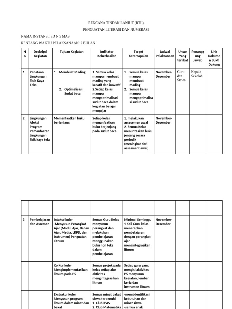 Rencana Tindak Lanjut SD N 5 Mas | PDF
