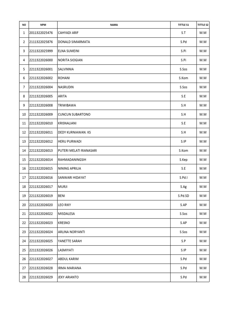 Data s2 Wisuda | PDF