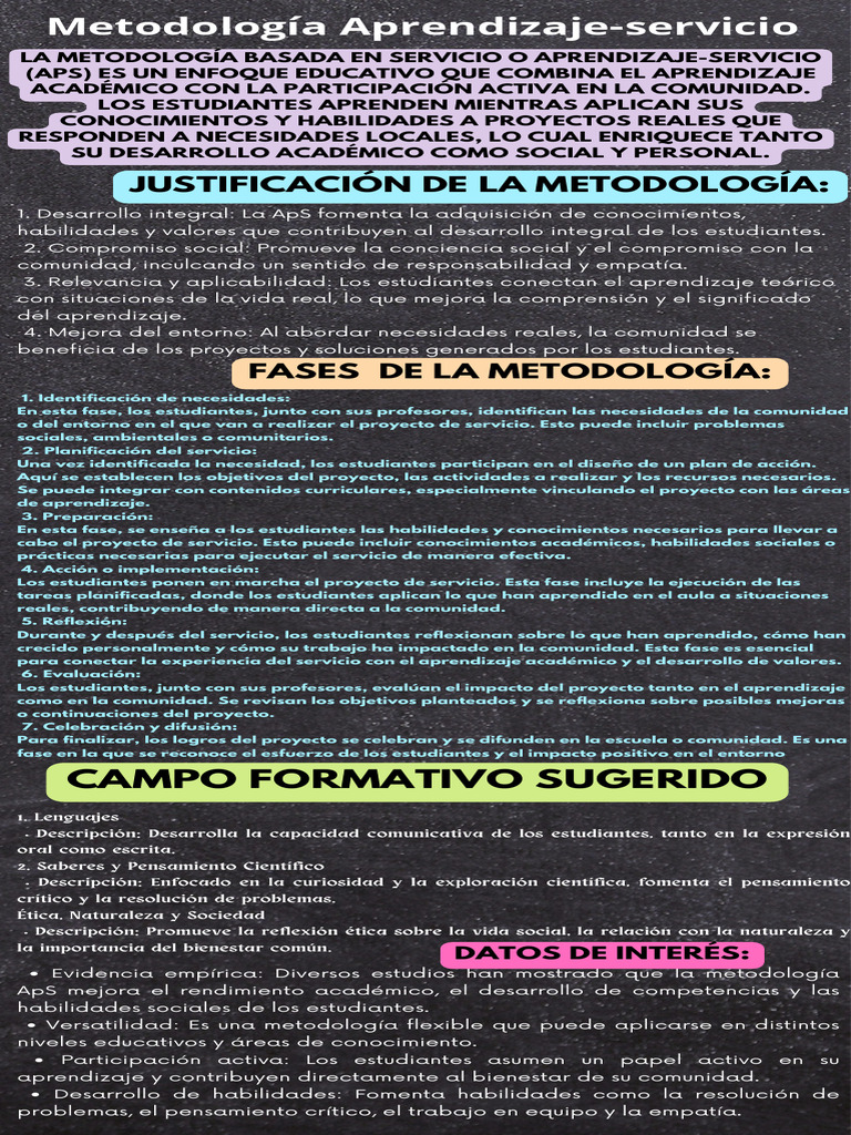 Metodología de Aprendizaje-Servicio | PDF | Sevicio de aprendizaje | Aprendizaje