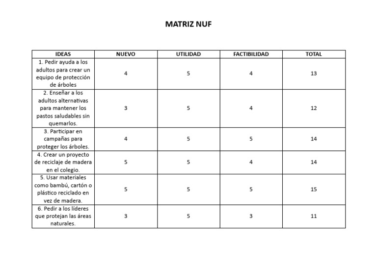 Propuestas para la Matriz NUF | PDF | Hogar, jardinería y bricolaje ...