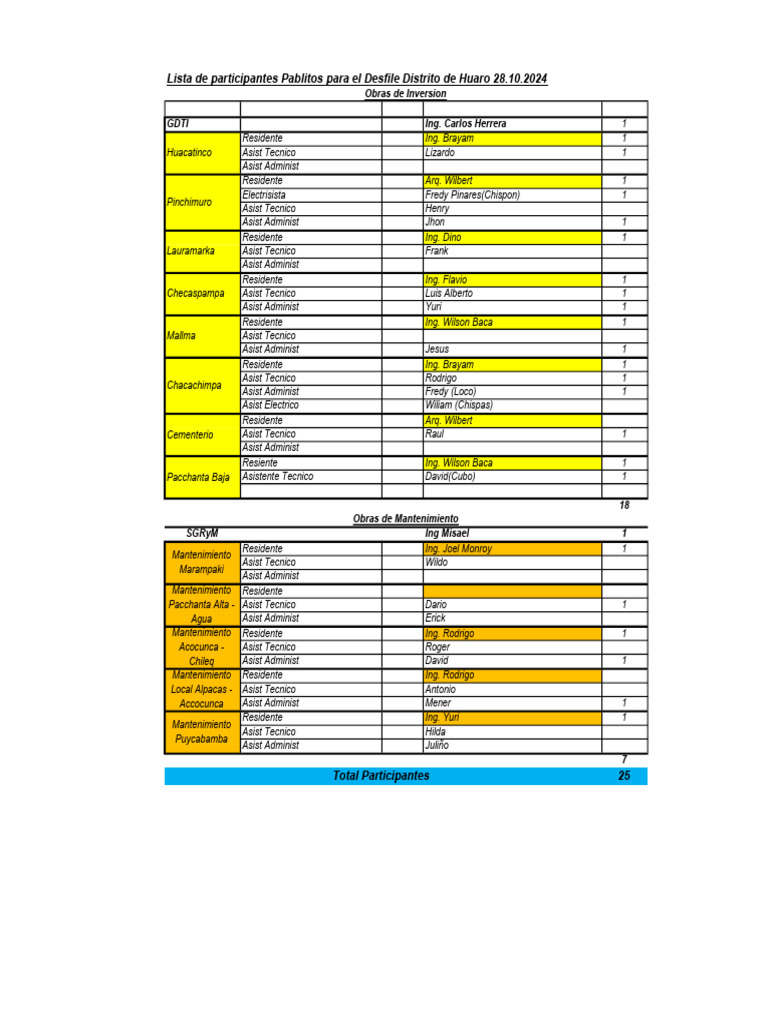 Participantes Huaro | PDF