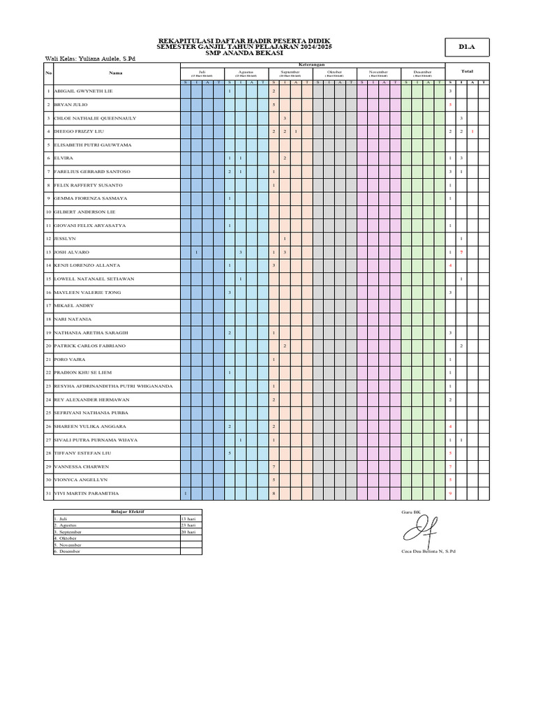 Rekapitulasi Absen Kelas 7 | PDF
