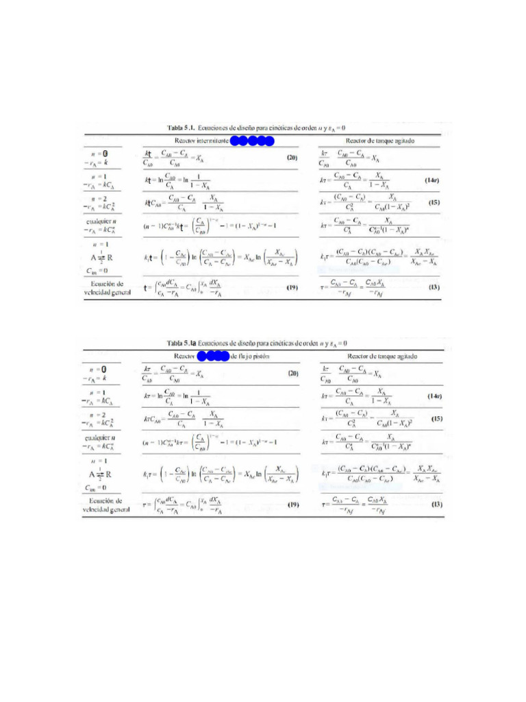 Ecuaciones de Diseño de Reactores | PDF