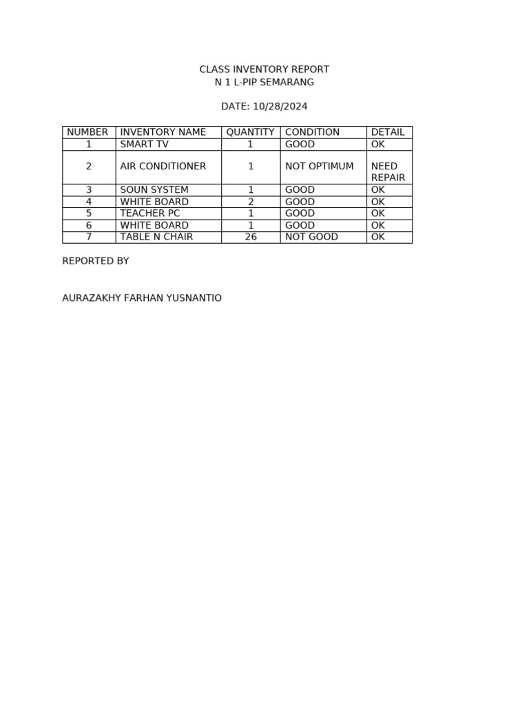 Class Inventory Report MR David | PDF