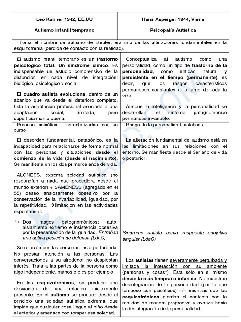 Cuadro Kanner-Asperger | PDF | Espectro autista | Síndrome de Asperger