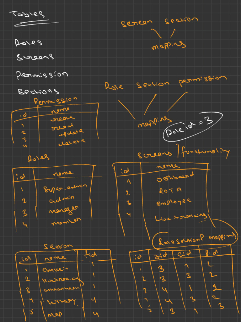 Redis Ws Ps MQ | PDF