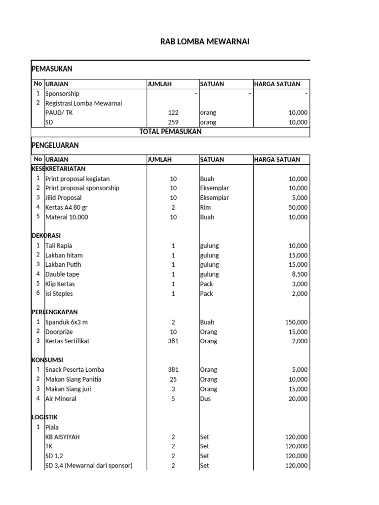 RAB Lomba Mewarnai | PDF