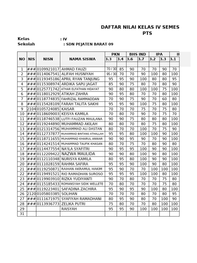 PTS 4B Semester 2 2021-2022 | PDF | Cooking, Food & Wine