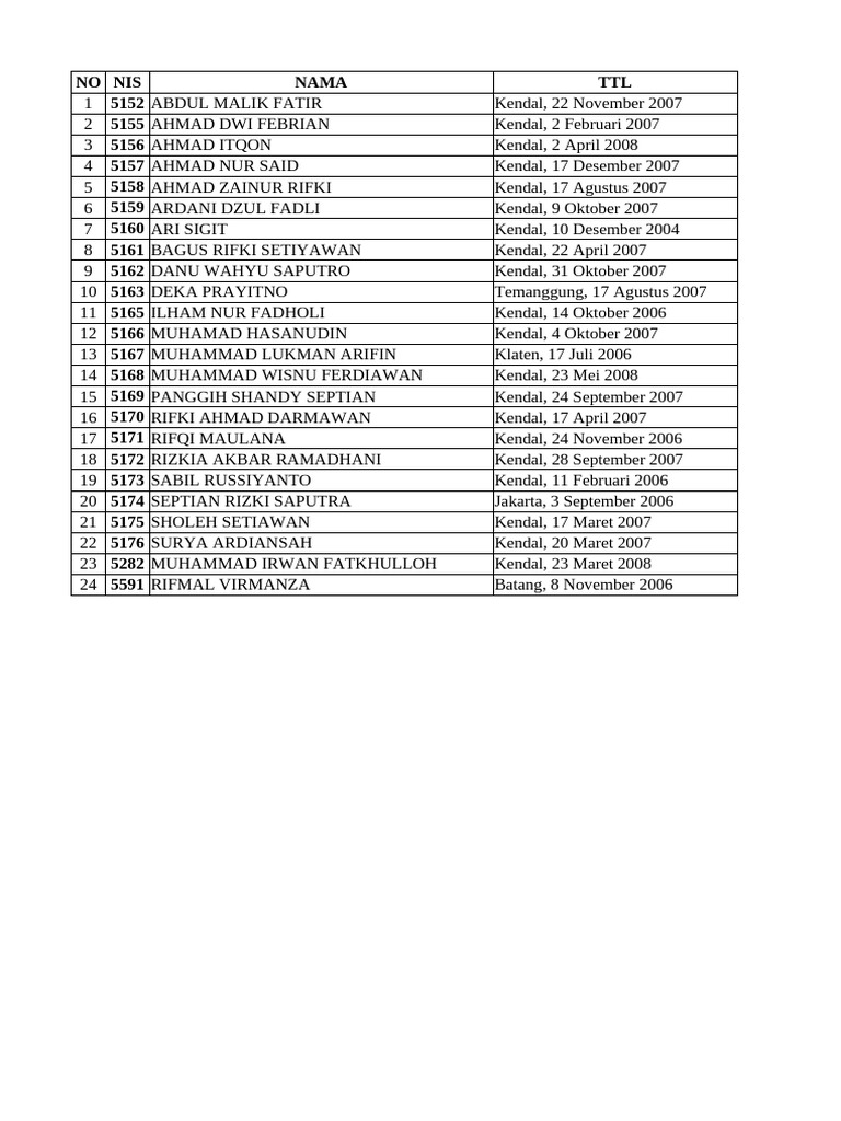 Sertifikat TSM 2 2024 | PDF