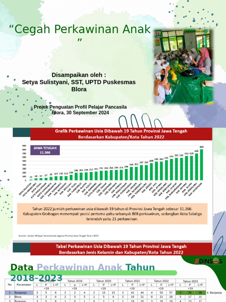 PROFIL PELAJAR PANCASILA - PPTX REV | PDF