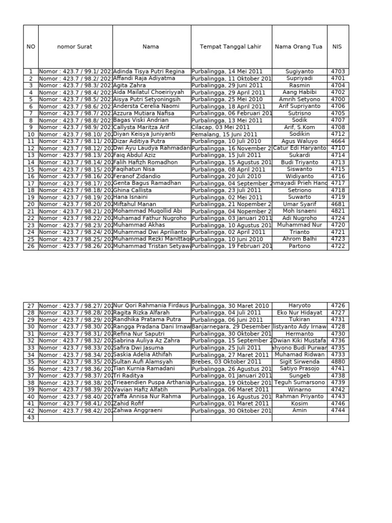 Surat Ket Nilai Rapor 2023 Terpakai Pak Aan | PDF | Southeast Asia | Asia