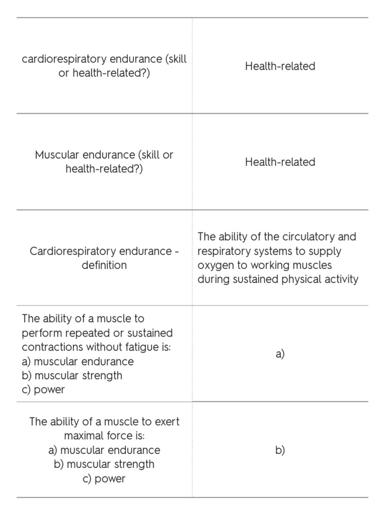 GFI Chapter 2 Flashcards | PDF | Strength Training | Physical Fitness