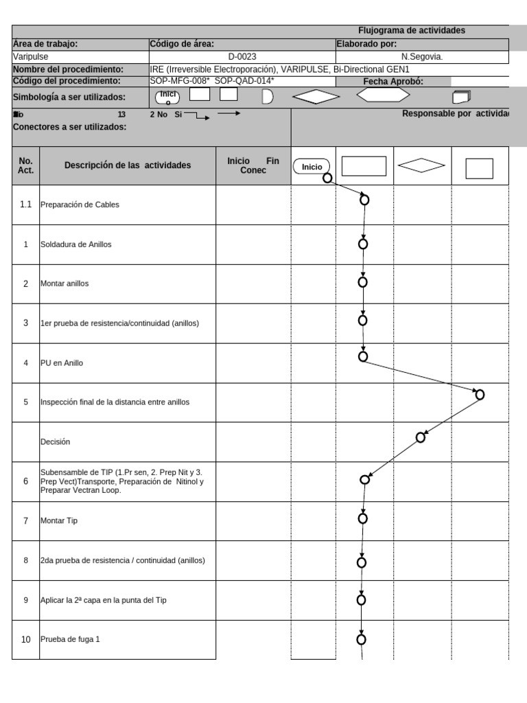Flujograma de Ensamblaje de Varipulse | PDF | Ingenieria Eléctrica ...