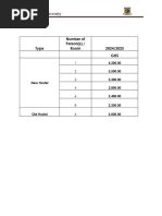 2024-25 Hostel Fee Structure Overview | PDF