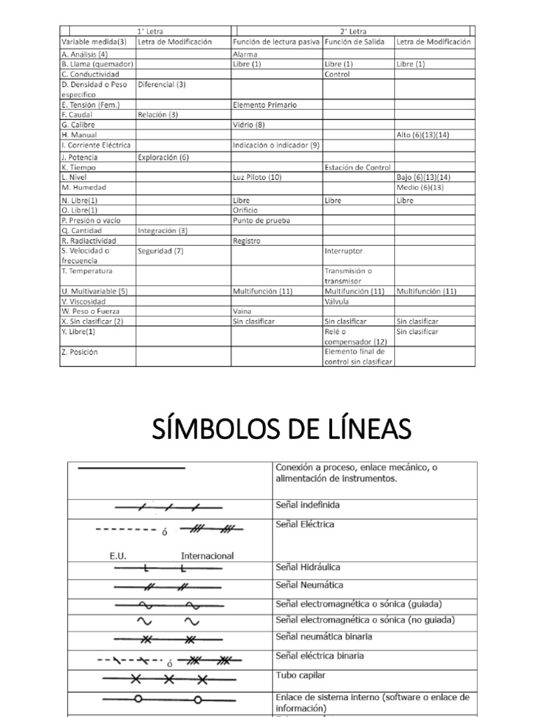 Simbologia para Practica Norma ISA S5.1 | PDF