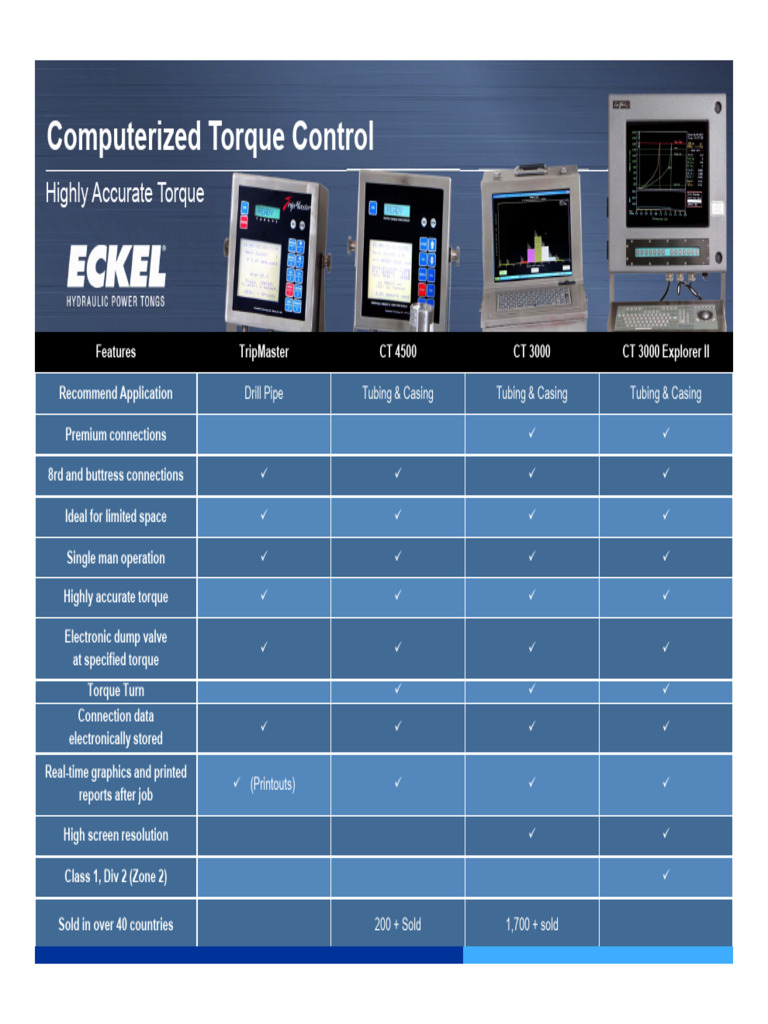 Eckel® Contech Comparison | PDF | Technology & Engineering