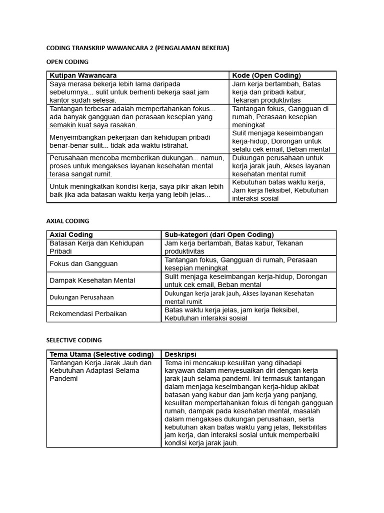 Coding Transkrip Wawancara 2 | PDF | Pengembangan Diri | Sains & Matematika