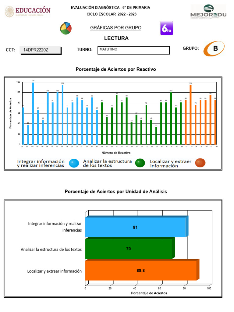 Evaluación Diagnóstica 6° Primaria 2022 | PDF