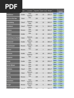 SWGOH Farming Road Map 2025 | PDF | Luke Skywalker | Star Wars