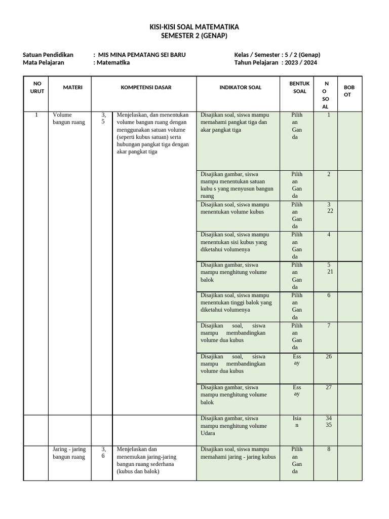 Kisi Kisi Matematika Kelas 5 | PDF