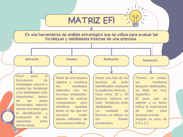 Matriz Efi) | PDF