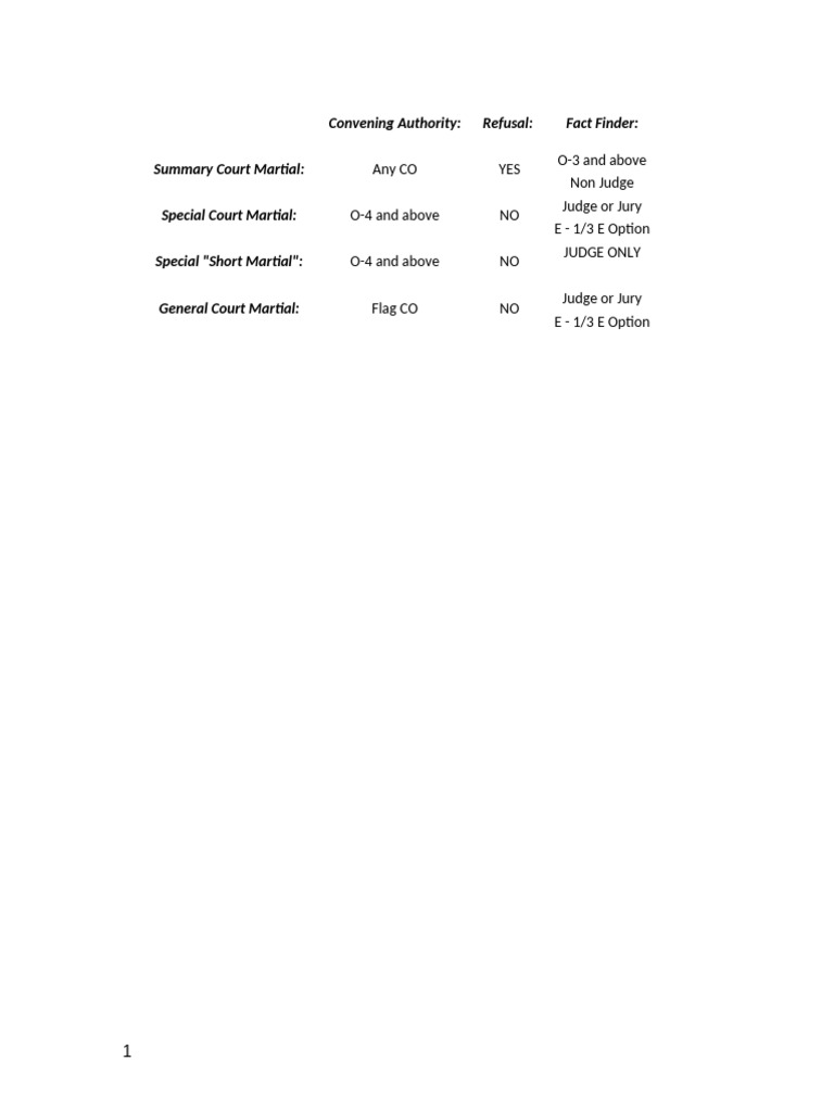 Courts-Martial Comparison | PDF