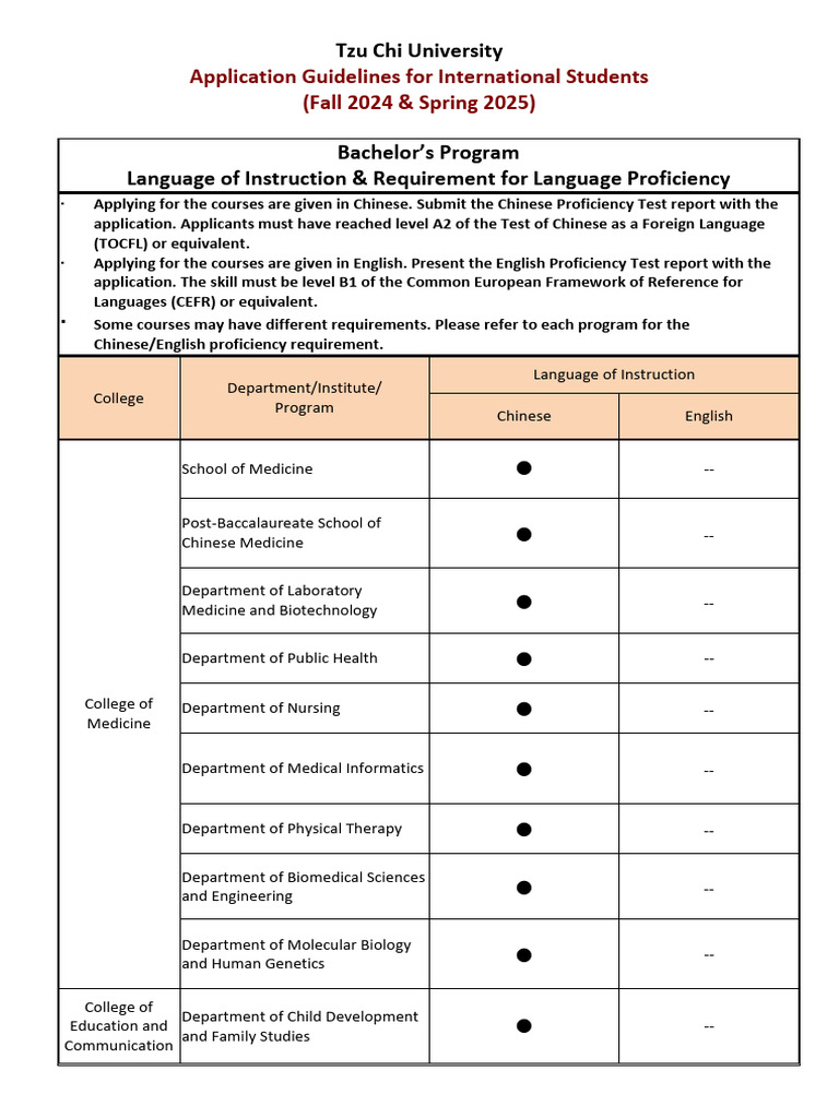 Language of Instruction Requirement For Language Proficiency 113 TCU Application Guidelines For ...